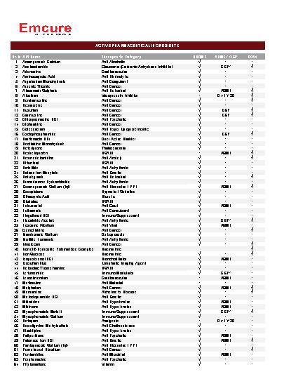 Product Presentation | Bexarotene | Emcure Pharmaceuticals | API ...