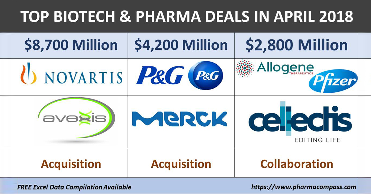 Pharma Deals, Investments and M&As in April 2018 | Radio Data Compilation