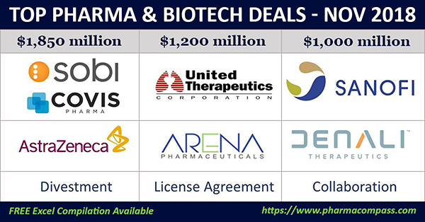 Pharma Deals, Investments and M&As in November 2018 | Radio Data ...