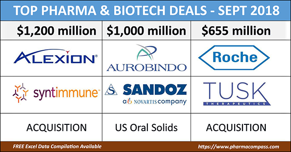Pharma Deals, Investments and M&As in September 2018 | Radio Data ...