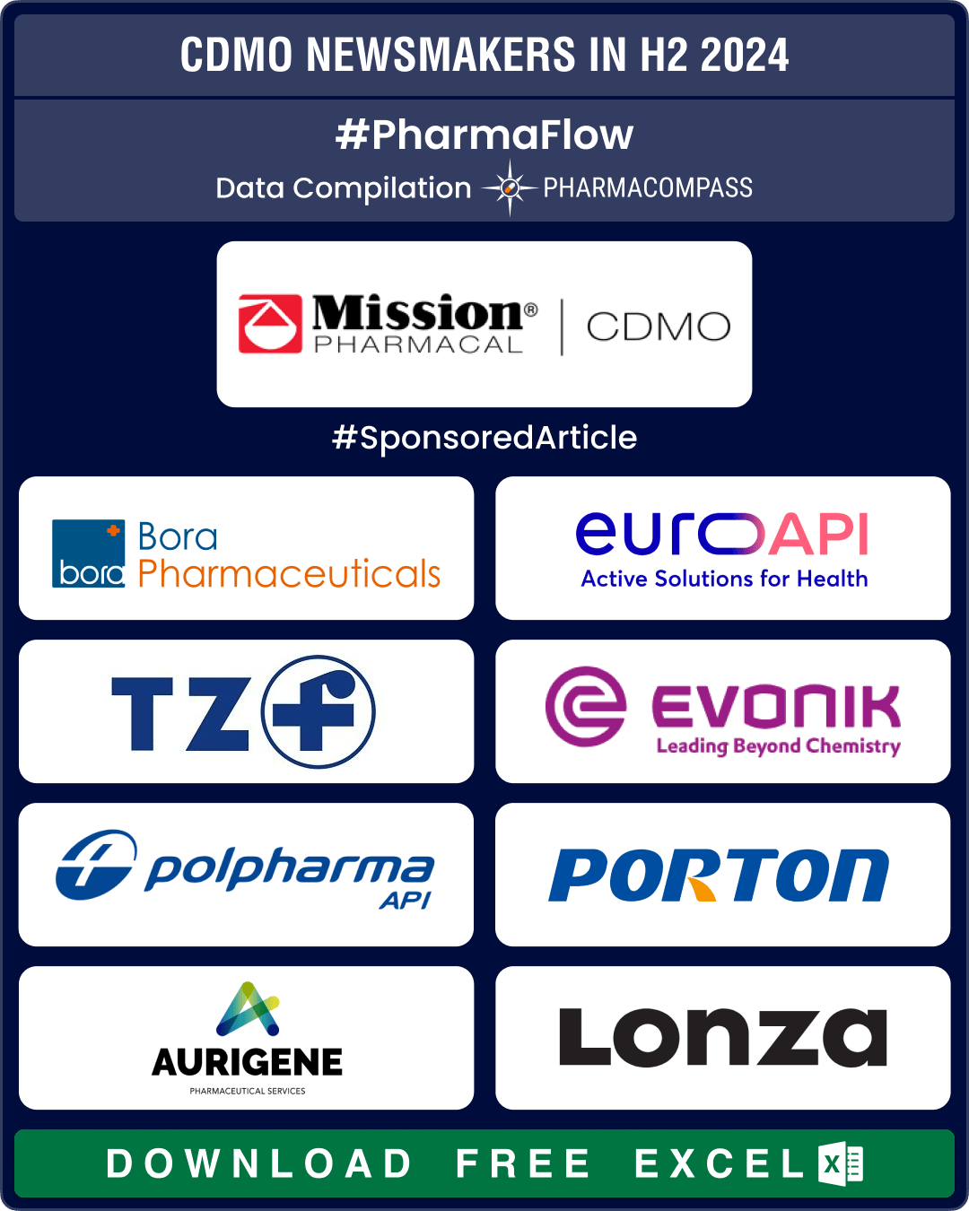 CDMO Activity Tracker: Bora, PolPharma make acquisitions; Evonik, EUROAPI, Porton announce ...