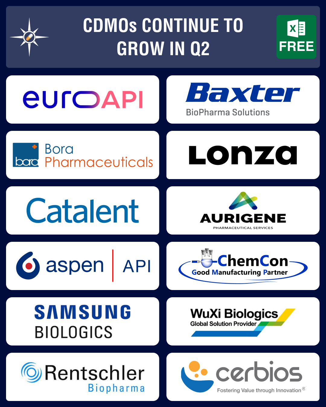 CDMO Activity Tracker of Q2 2023 | Radio Data Compilation