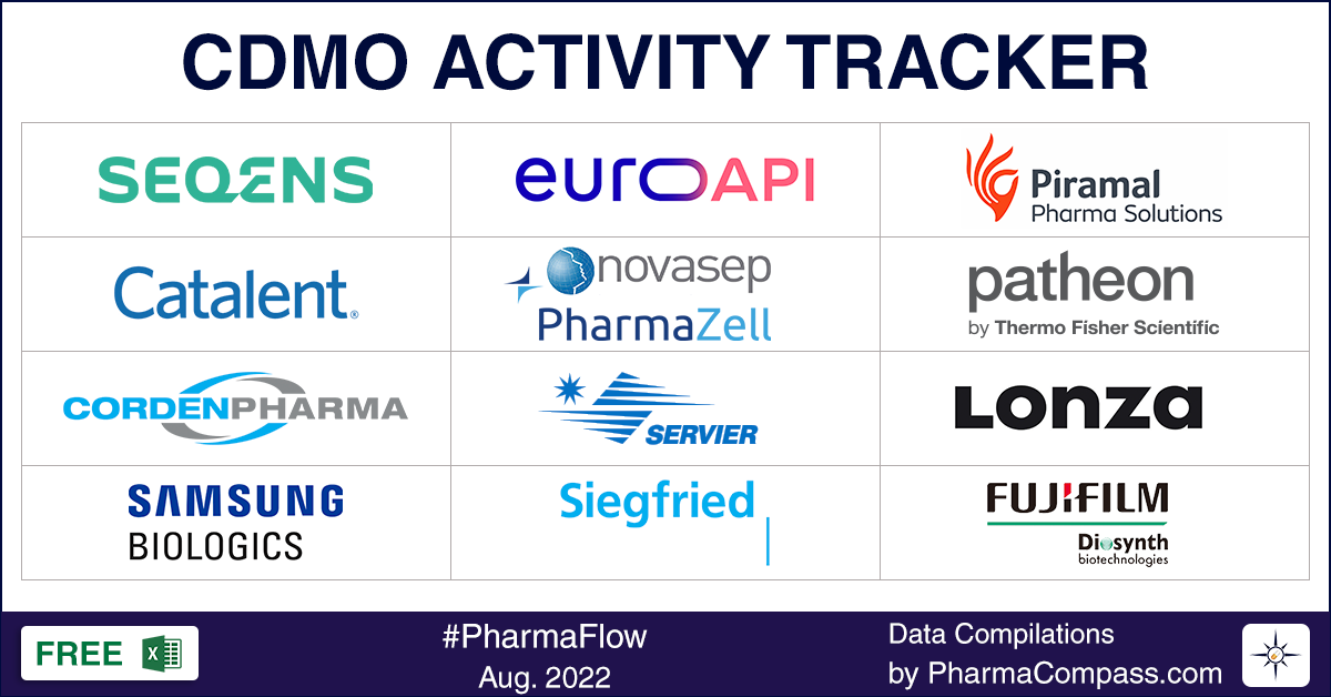 CDMO Activity Tracker: Q2 sees more deals, partnerships, M&As and ...