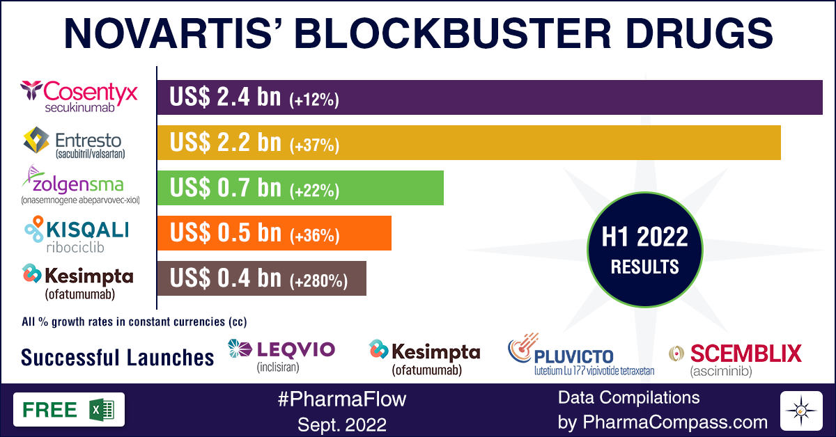 Company Tracker: Novartis’ robust pipeline, new technology platforms ...