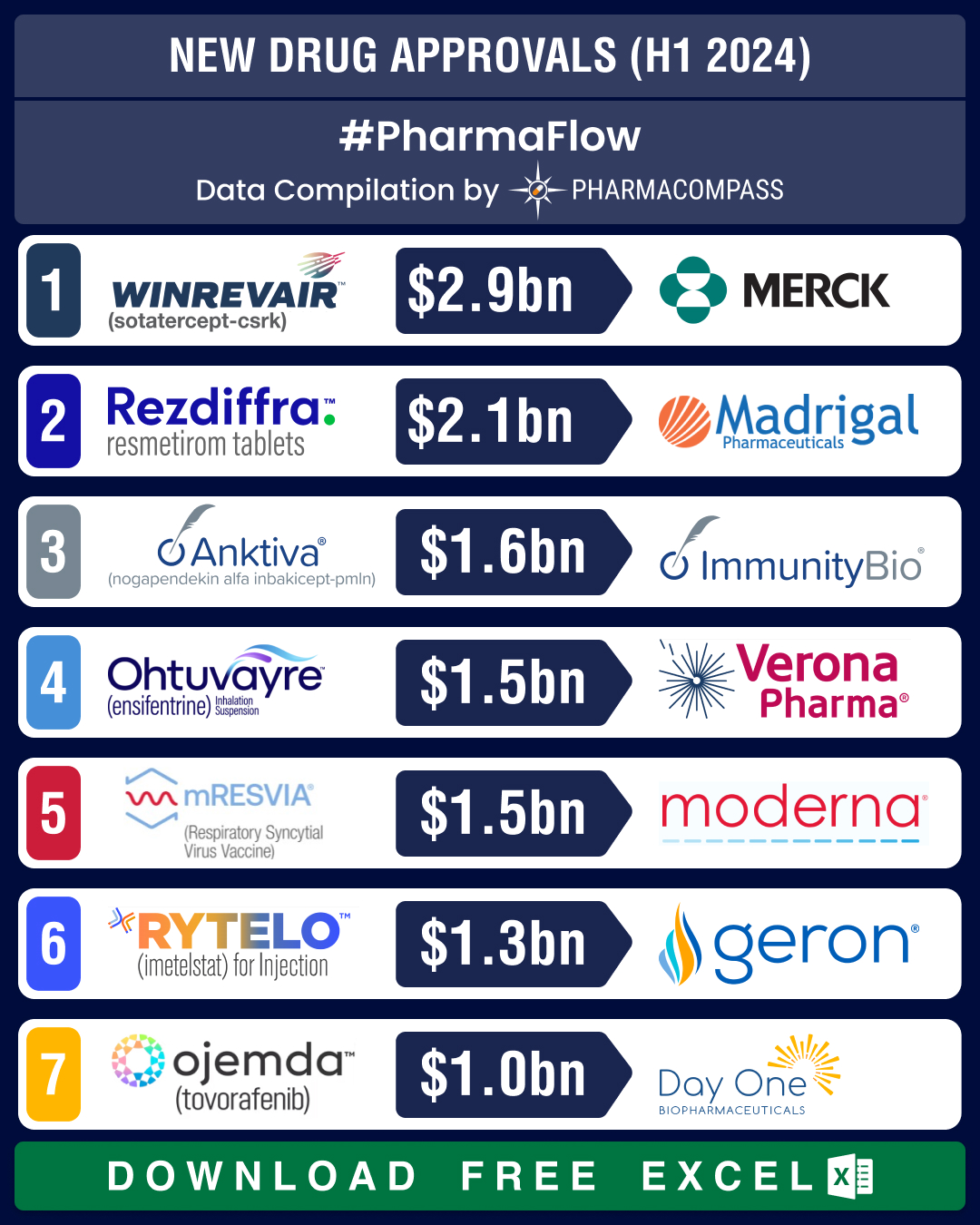 FDA approvals slump 19% in H1 2024; NASH, COPD, PAH get new treatment ...