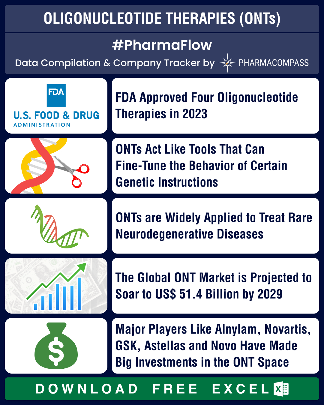FDA approves four oligonucleotide therapies in 2023; Novartis, GSK, Novo bet big | Radio Compass ...