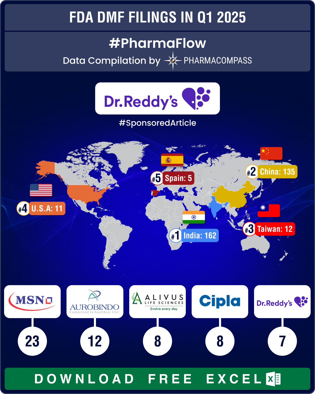 FDA DMF Filings in Q1 2025 | Radio Data Compilation