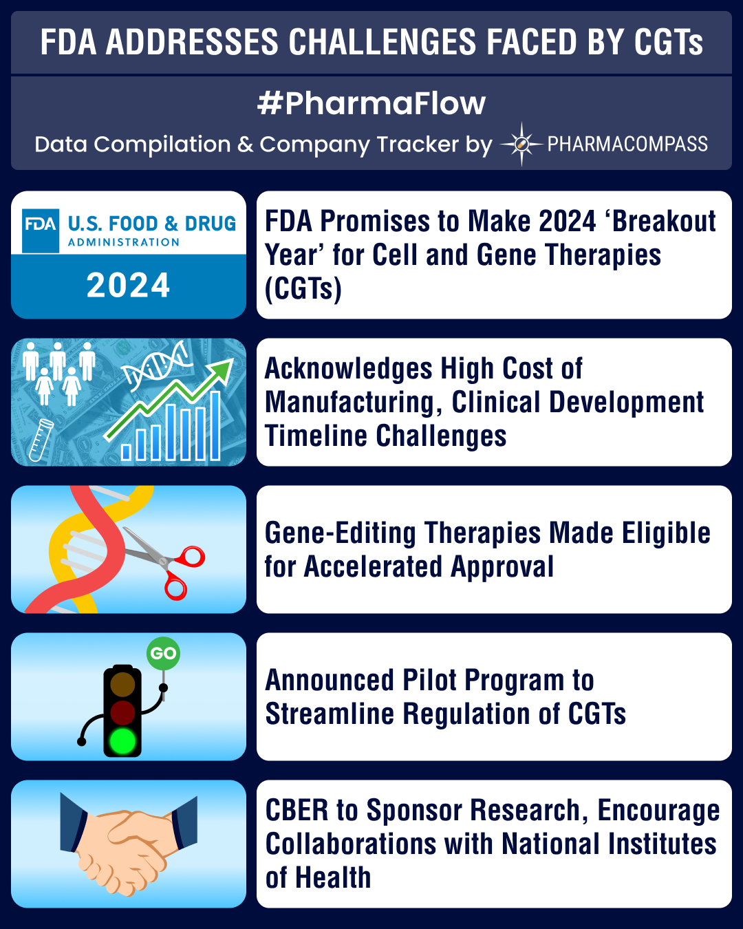 FDA steps in to address challenges faced by cell and gene therapies ...
