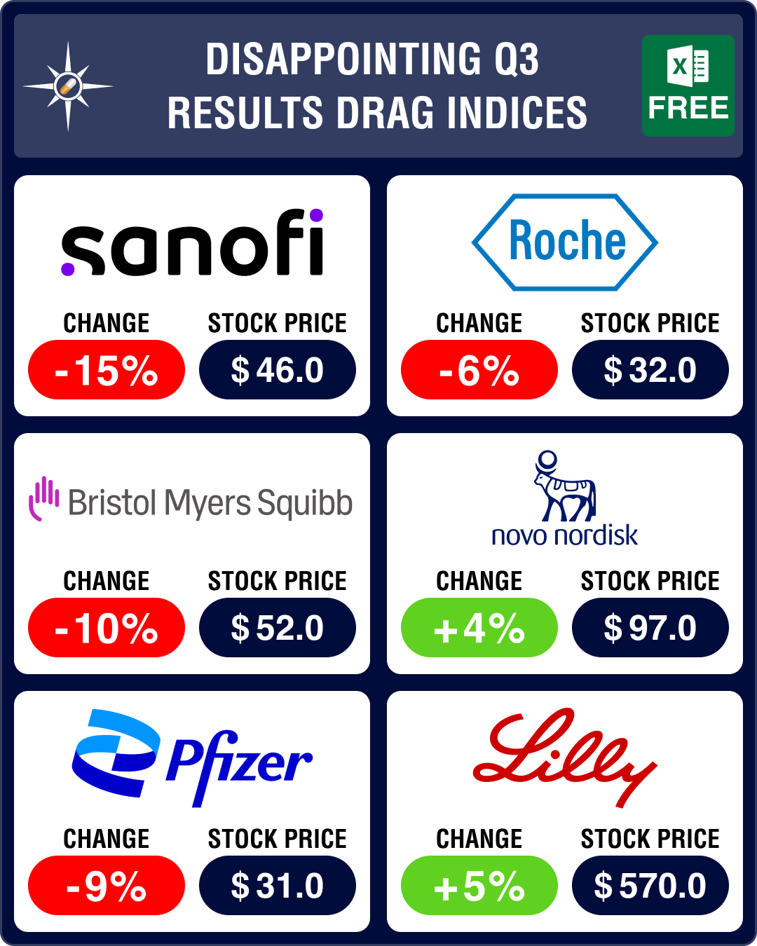 Pharma & Biotech Newsmakers in October 2023 | Radio Data Compilation