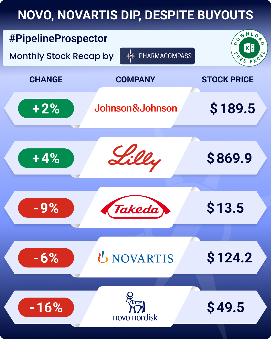 Pharma & Biotech Newsmakers in October 2025 | Radio Data Compilation