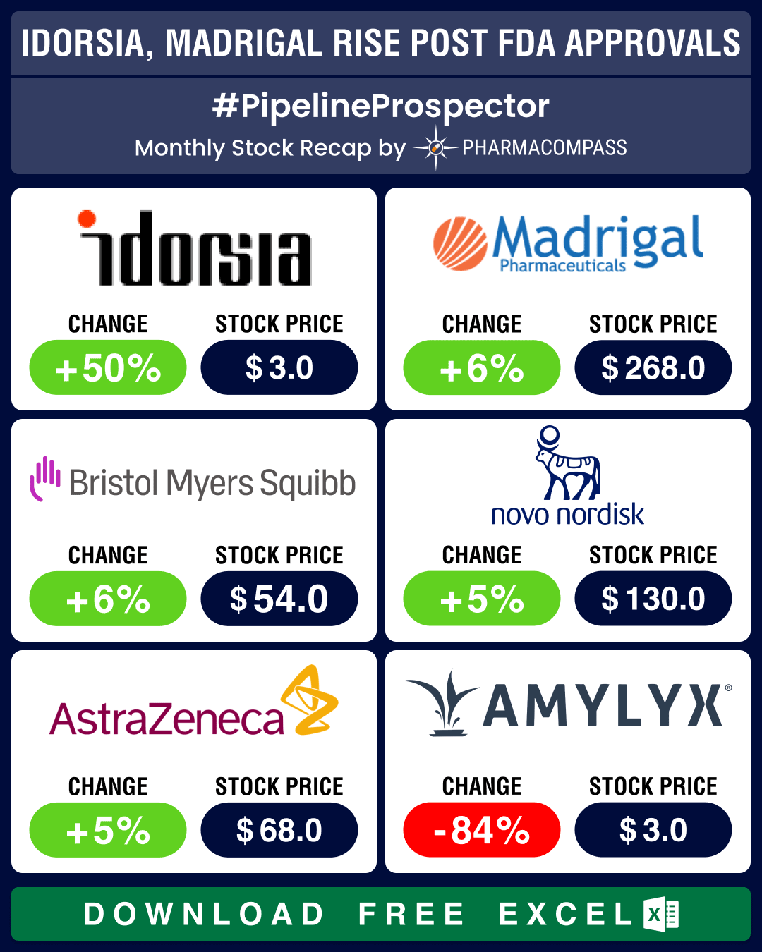 Pipeline Prospector March 2024: FDA approves pathbreaking NASH drug from Madrigal, two meds for ...
