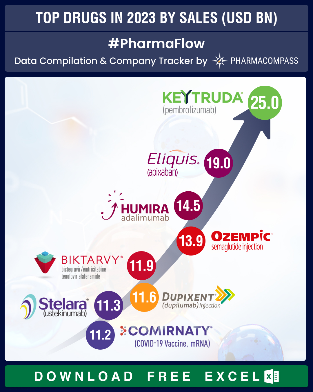 Top Drugs by Sales in 2023: Who sold the blockbuster drugs? | Radio Data Compilation