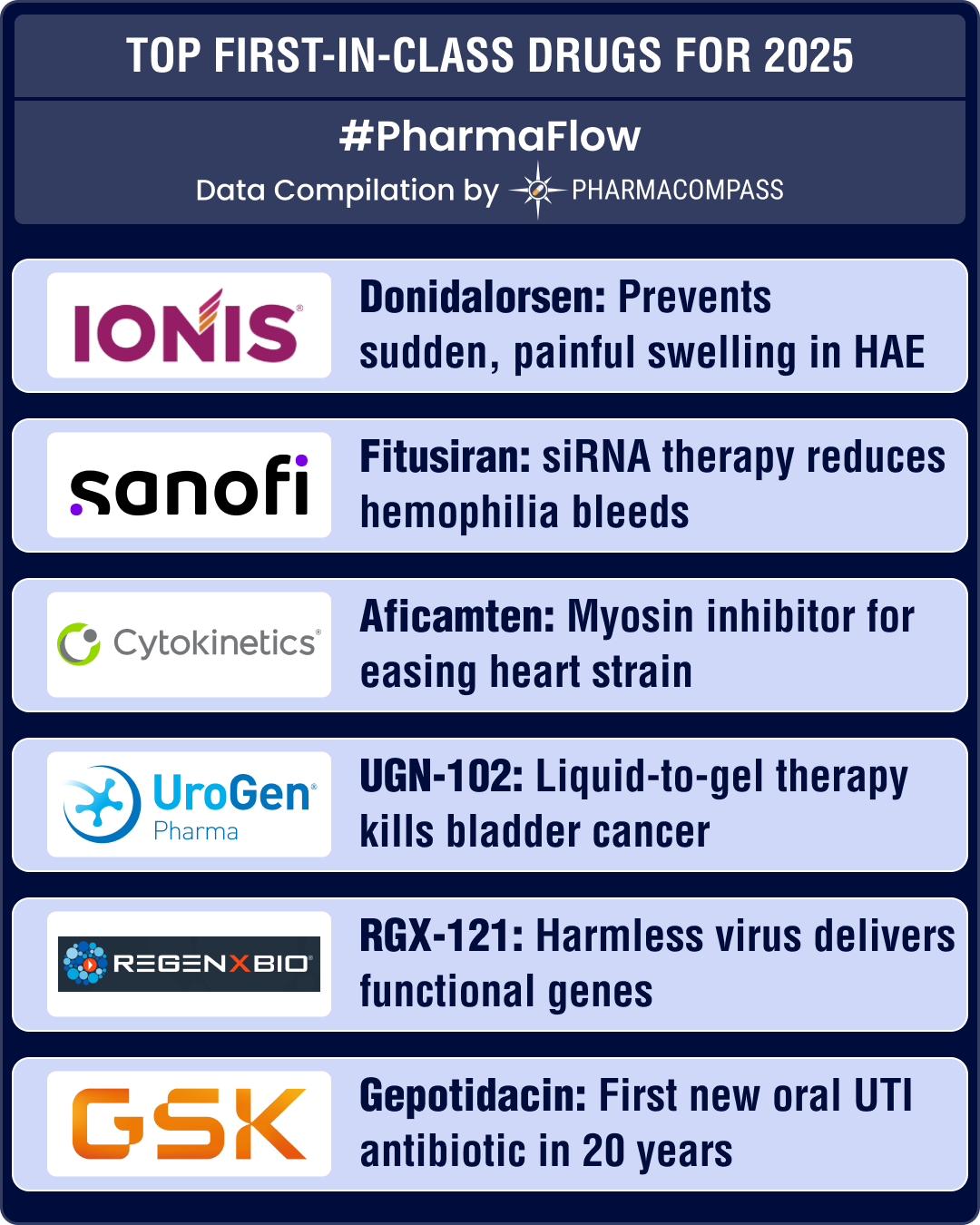 Hetero Labs receives FDA warning letter; data integrity concerns at ...