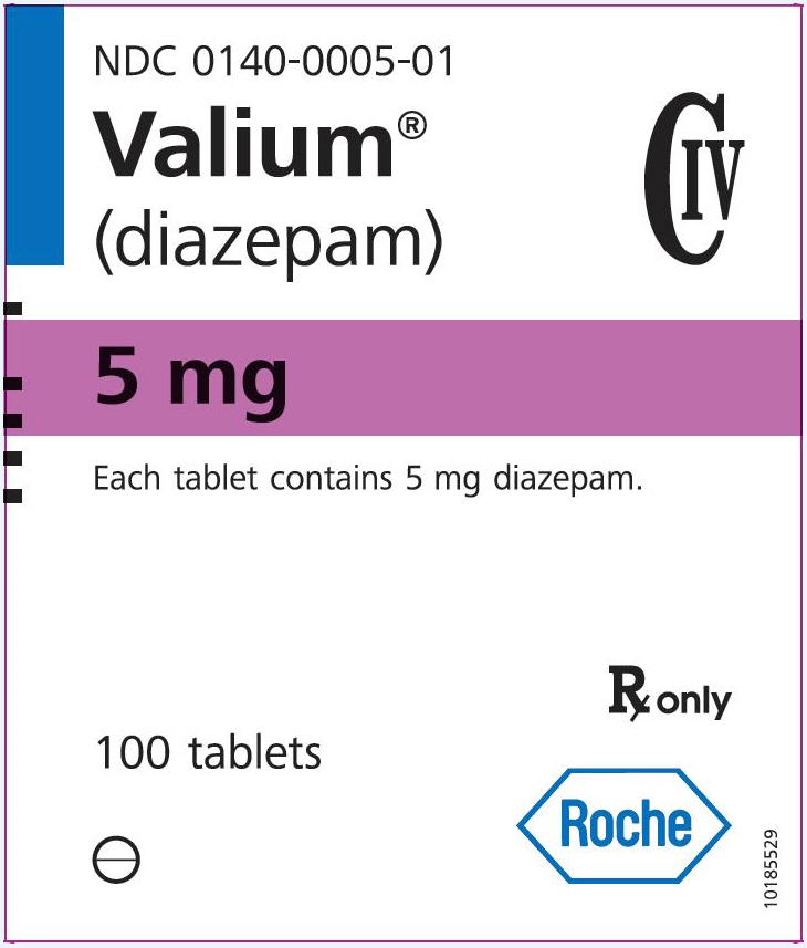 Diazepam | Excipients | Inactive | Generic | Formulation ...