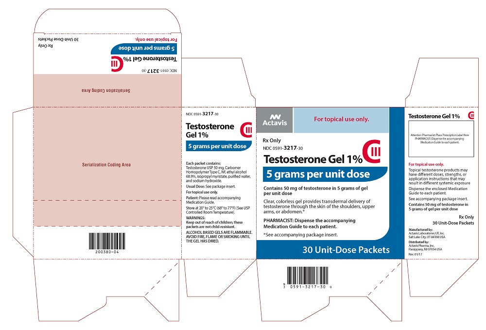 NDC Code 0591-3217-30 - Testosterone | pharmacompass.com